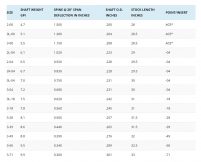Easton ACC Arrows – History, Spines, Points, Nocks – Archery Blog ...