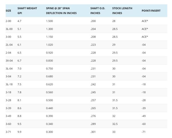 Easton Sonic 6.0 Spine Chart