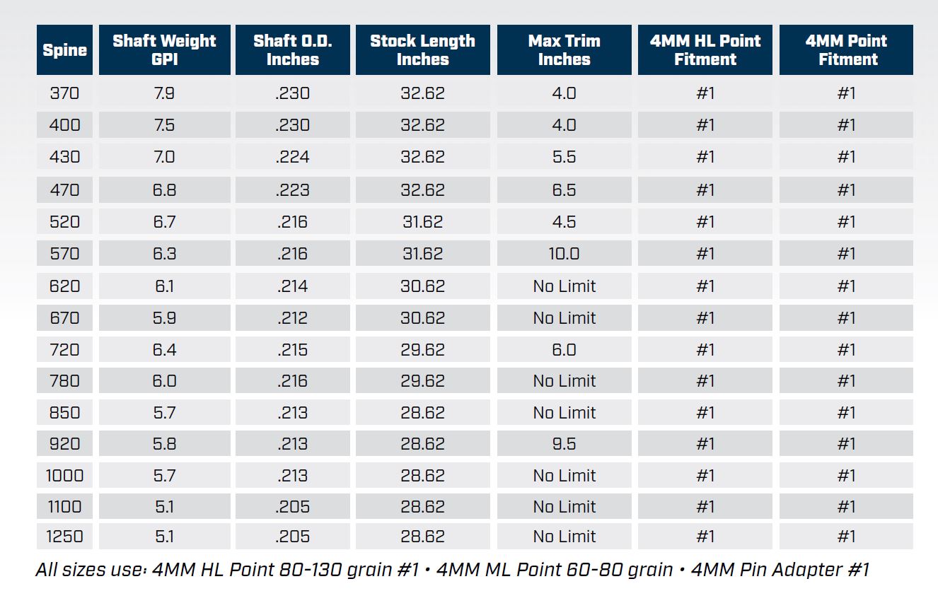ACE Arrow Spine Chart – Archery Blog – Everything Archery Related.